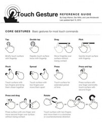 Manual de usuario y mapa de gestos del iPad